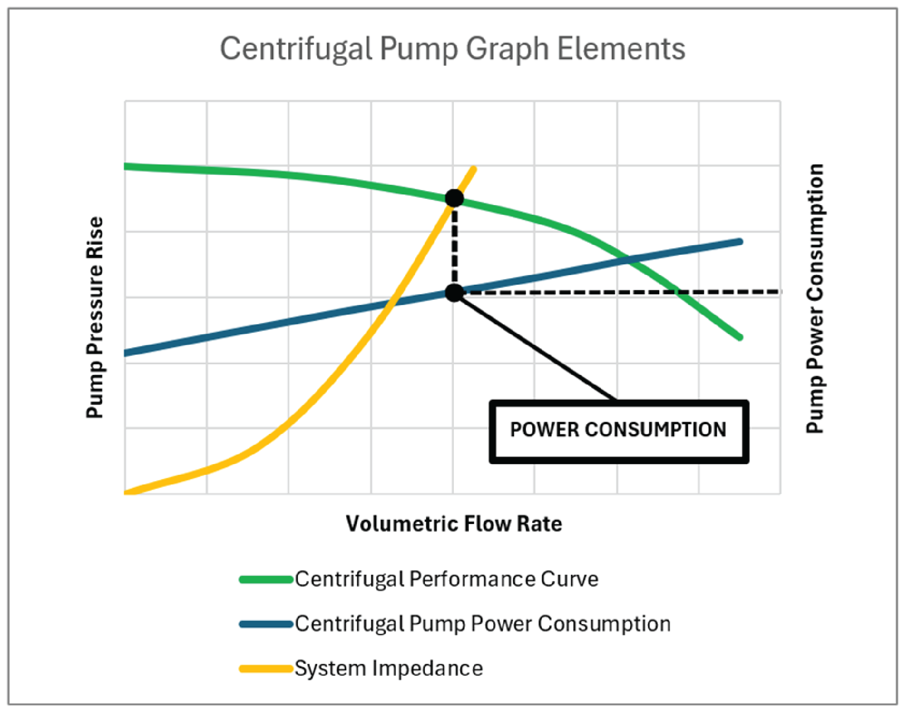 Reading a Pump Performance Curve