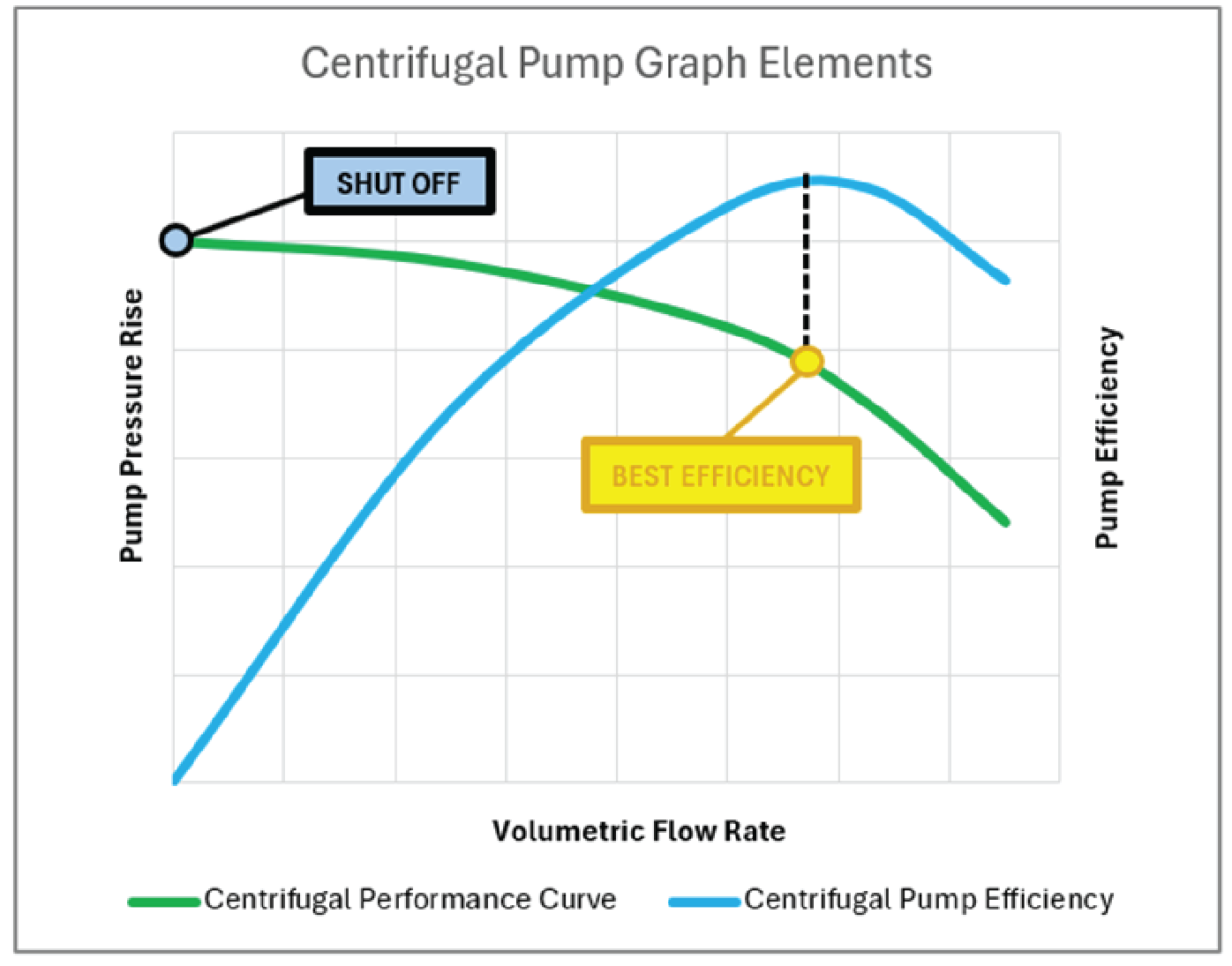 Reading a Pump Performance Curve