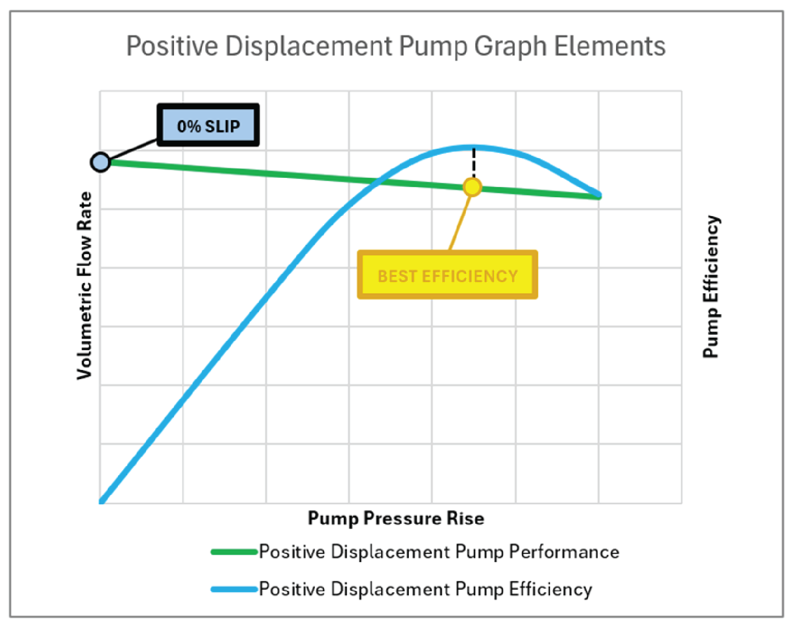 Reading a Pump Performance Curve